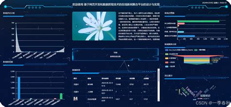 基于springbootvue在线新闻聚合平台的设计与实现基于springbootvue的新闻资讯平台的设计与实现 Csdn博客
