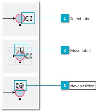 Working With Labels Modifying Label Position