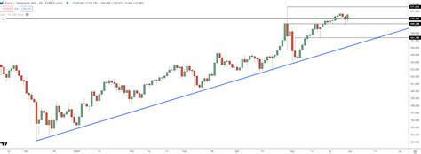 Euro Forecast Ahead Of The Ecb Eurusd Eurjpy Eurgbp