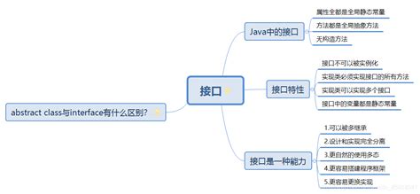 Java接口详解 Csdn博客 Java接口详解 Csdn博客