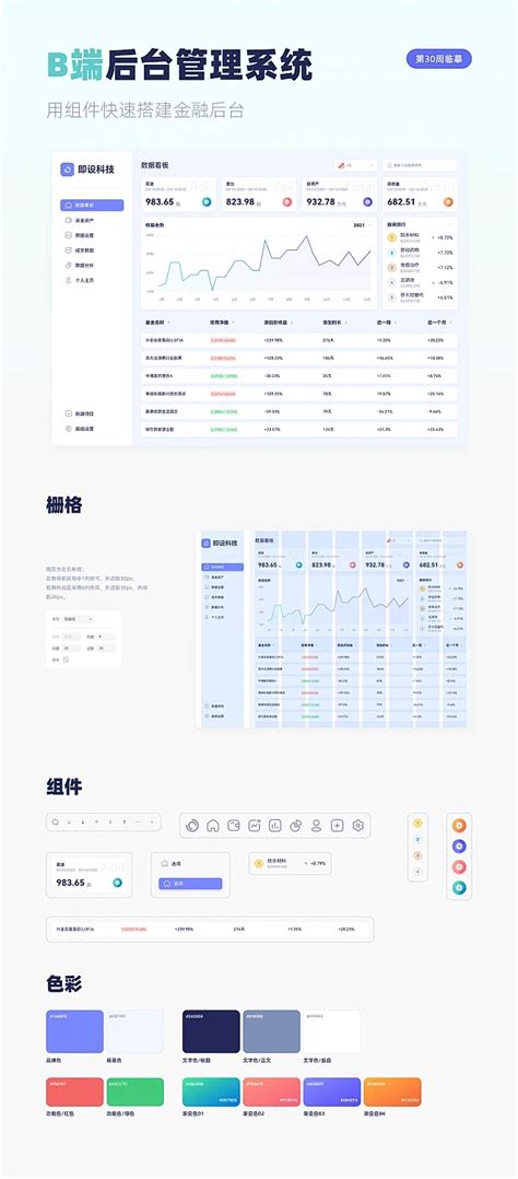 每周临摹｜第30期 B端后台管理系统