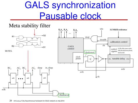 Ppt Fully Asynchronous Framework For Gals Network On Chip Powerpoint Presentation Id627802