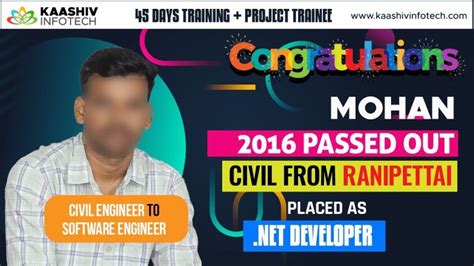 Venkatesan Prabu On Linkedin Dotnet Full Stack Developer Dotnet Web
