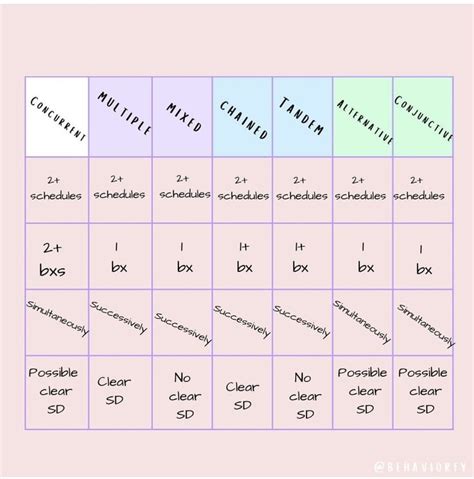 Pin By Shanna Miller On Applied Behavior Analysis Bcaba Exam Bcba Aba Therapy