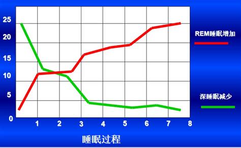 全国超3亿人有睡眠障碍，怎样才能睡个好觉？