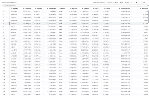 Juletip 12 Synthetic Data Generation Kind Of A Kinderegg Of Possi Sas Support Communities