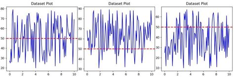 Add Horizontal Line In Matplotlib Subplots