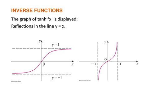Ppt Hyperbolic Functions Powerpoint Presentation Free Download Id
