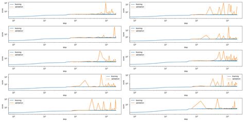 Different Vampnet Results From Cpugpu Training · Issue 220 · Deeptime