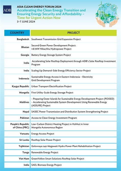 Pre Forum Event Adb On The Ground Asia Clean Energy Forum