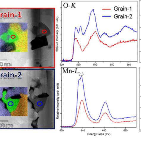 Color Figure Online EELS Fine Structure Of O K Edge Top Center And Download Scientific