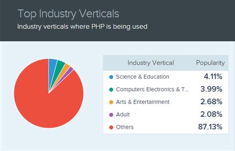 Advantages Of PHP Language Glocify Technologies