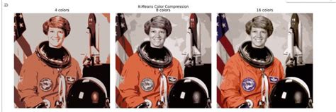 Ai Machinelearning Computervision Kmeans Datascience Aimarathon 100daysofcode David