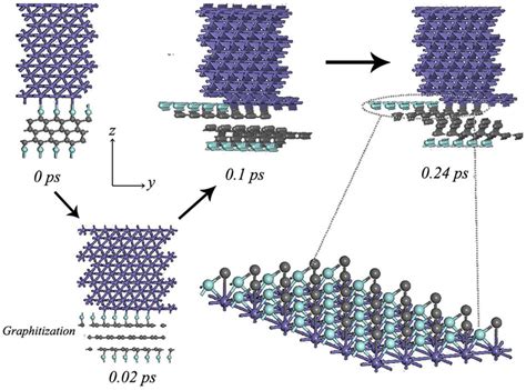 The Reconstructed Microstructure Of Feftd Interface System Under