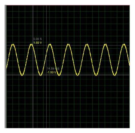 The Sinusoidal Signal Waveform Output Peak Peak Voltage Of 3 V And