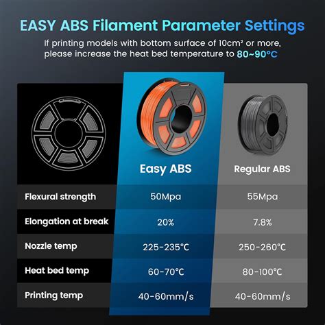 Jayo 3d Printer Filament Easy Abs Red 1 75mm 650g Easy Printing Abs With Spool Ebay