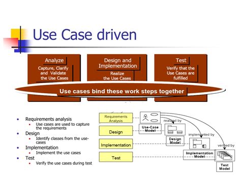 Ppt Ooad Using Uml Part Ii Powerpoint Presentation Free Download Id 9630938