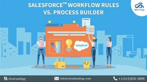 Workflow Rules In Salesforce Vs Process Builder In Salesforce Ppt