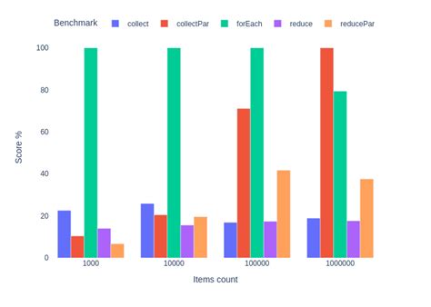 A Deep Dive Into Classloader And Reflection — Dynamic Typing And