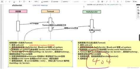 【javaweb学习笔记】7 Servlet入门开发servlet开发 Csdn博客 【javaweb学习笔记】7 Servlet入门开发servlet开发 Csdn博客