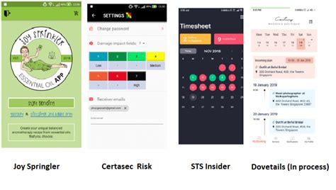 Flutter In Comparison With React Native And Xamarin