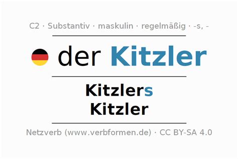 Deklination Kitzler Alle Fälle Des Substantivs Plural Und Artikel