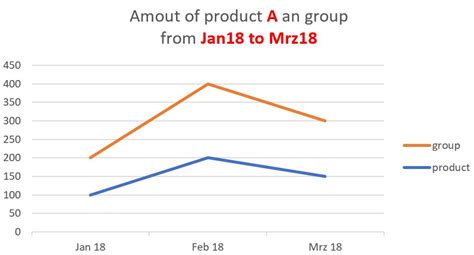 solved value and group measure in a single plot with sli
