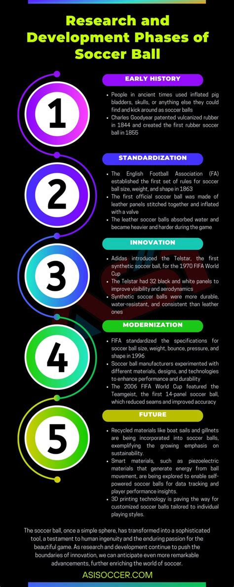 Soccer Ball Research And Development In 2024 25 Innovation S Journey