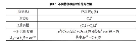 【信号与系统】（九）离散系统的时域分析 ——差分方程的建立及经典解法算法二进制人工智能 Gitcode 开源社区