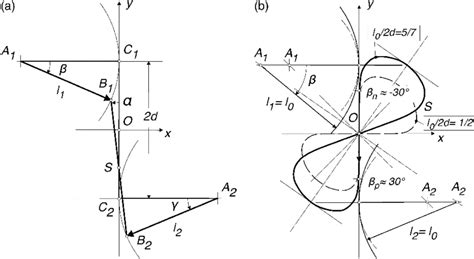 Outline Of A Kinematic System Modelling The Device Movement And The Download Scientific Diagram