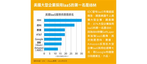一周大事回顧 0514~0520 I Ithome