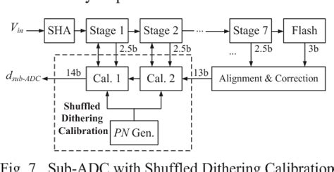 Figure 1 From A 14 Bit 200 Mss Time Interleaved Adc Calibrated With
