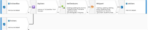 adf mapping data flow only inserting never updating stack overflow