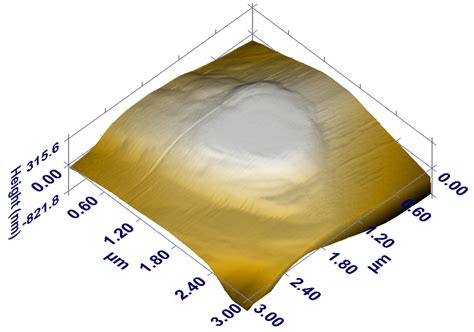 Three Dimensional Topographic Image Of Cu Al Ni Submicrometer Pillar Download Scientific