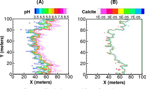 figure 2 from a numerical model for miscible displacement of multi