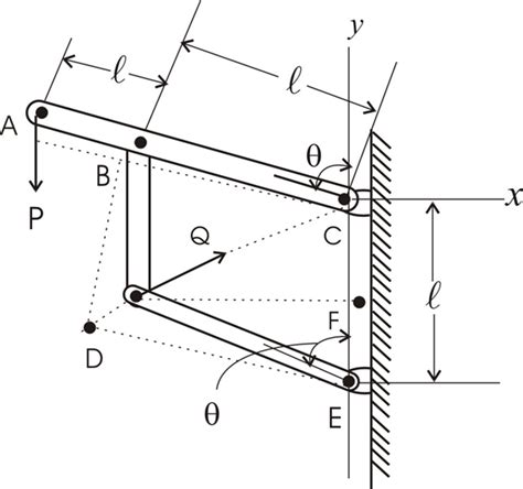 Solved Chapter Problem P Solution Vector Mechanics For