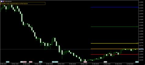 Quantum Trading Indicators Full Package For Mt4mt5 Quantum Trading Shop