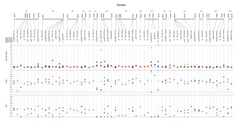 Visualization Synthesis View Examples