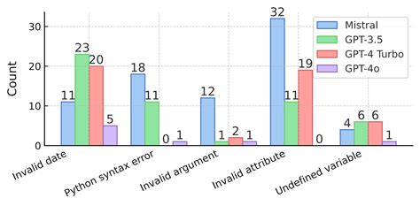 Mirai Evaluating Llm Agents For Event Forecasting