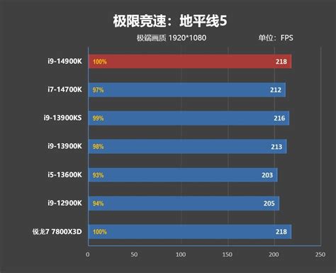 Intel 7工艺的极限！酷睿i9 14900k I7 14700k首发评测：6ghz单核性能无敌 Lzhdims Fashion 博客园