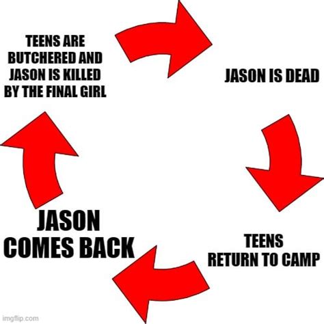 Never Ending Cycle Rfridaythe13th