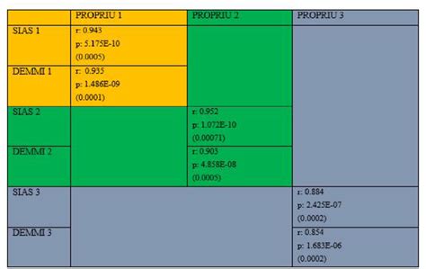 R And P With Color Coding Download Scientific Diagram