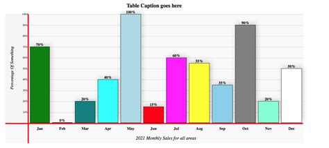Creating Bar Charts 52 By Paulob Html And Css Sitepoint Forums Web Development And Design