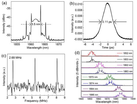 A Spectrum B Pulse Width And C RF Spectrum Of Mode Locked Download Scientific Diagram