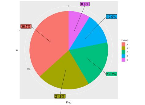 Android ListView Like RetailMeNot App Stack Overflow