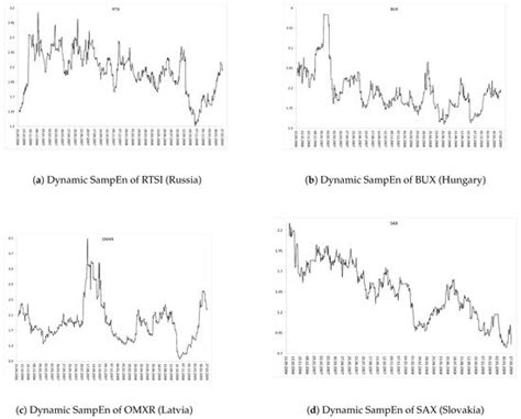 Entropy Special Issue Entropy Based Applications In Economics Finance And Management
