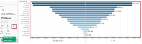 Tableau Funnel Chart