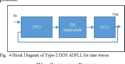table 1 from design and implementation of fpga based dds adpll for