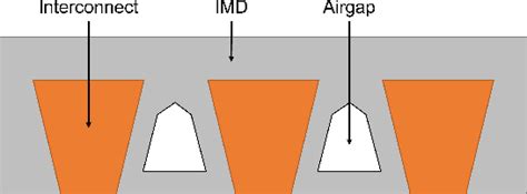 Figure 1 From Novel Airgap Insertion And Layer Reassignment For Timing