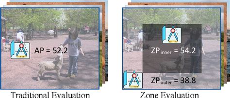 Zone Evaluation Revealing Spatial Bias In Object Detection Paper And